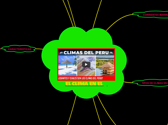 EL CLIMA EN EL PERU - Mind Map